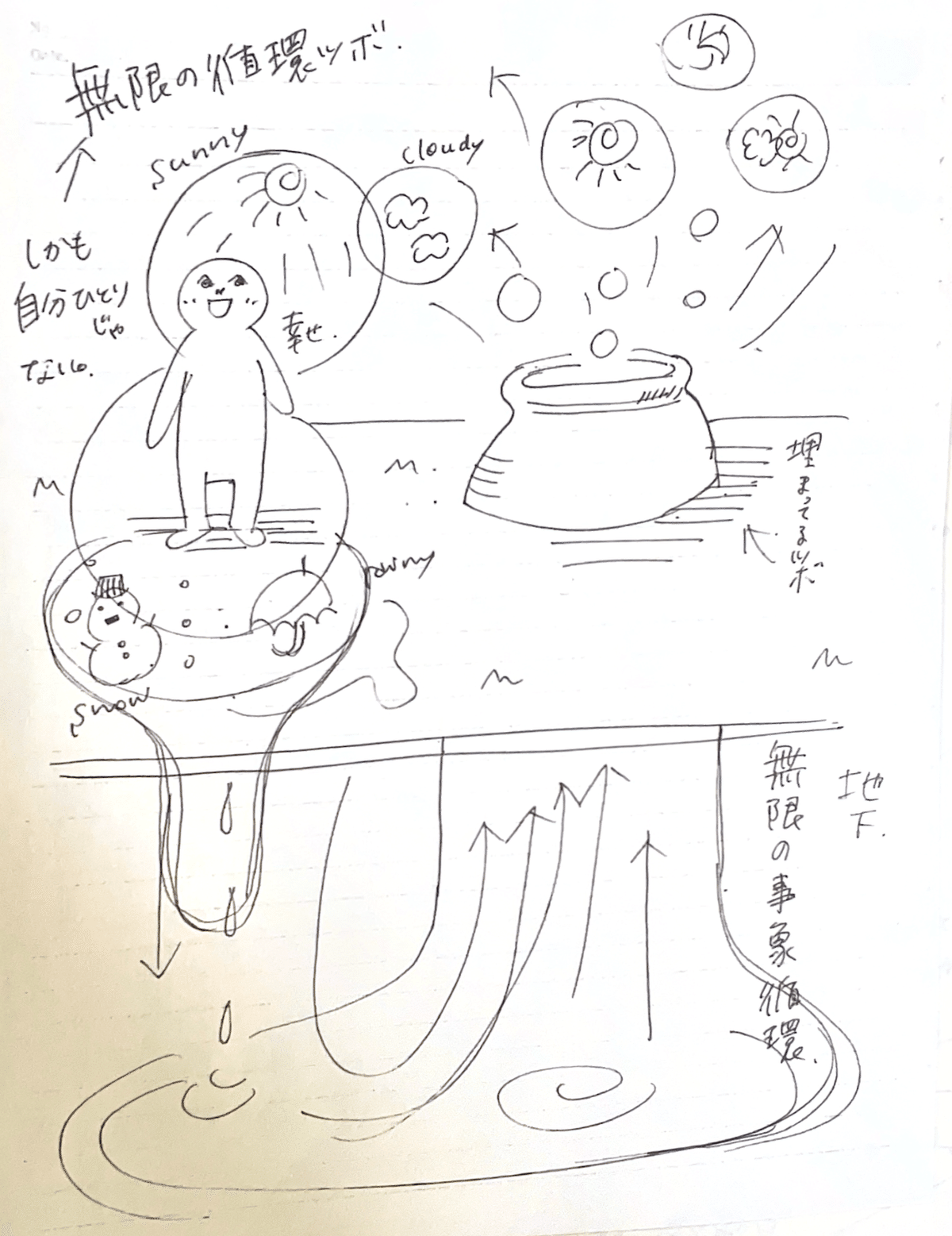 お手伝い宇宙人と分からず屋地球人のお話（最終話）｜_mizuki_wellness