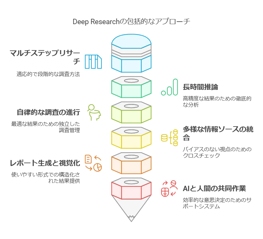 Chat GPT-Deep Research何がスゴイの？｜みっちゃん