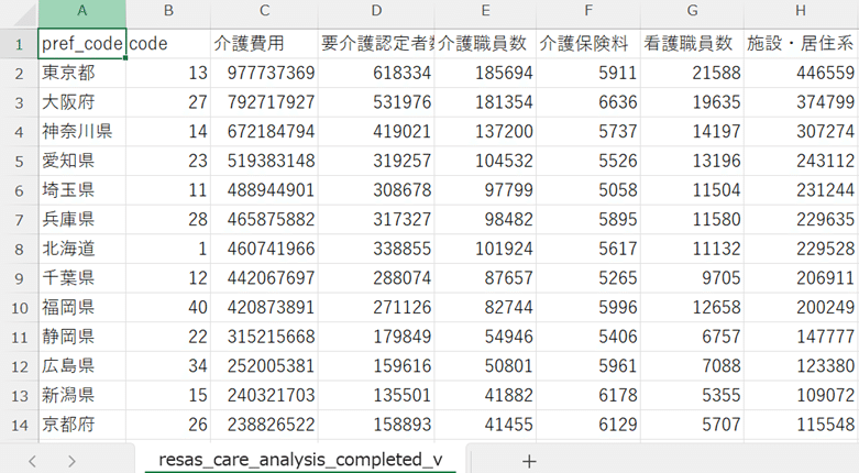 RESAS APIを用いて、Rでデータ分析をする｜シイナ