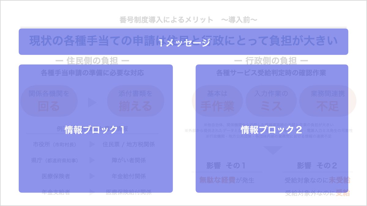 わかりやすい資料作成のポイント #005｜まったりスライド