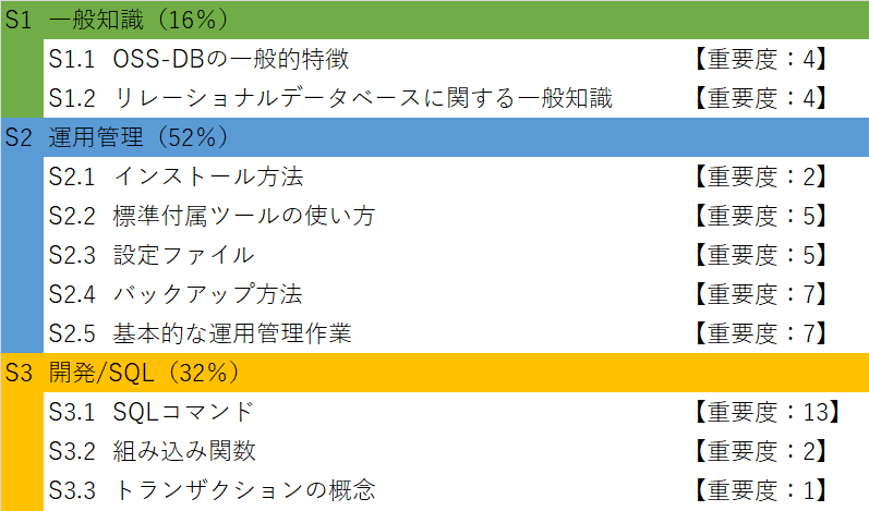 OSS-DB(silver)受験体験記｜分析屋