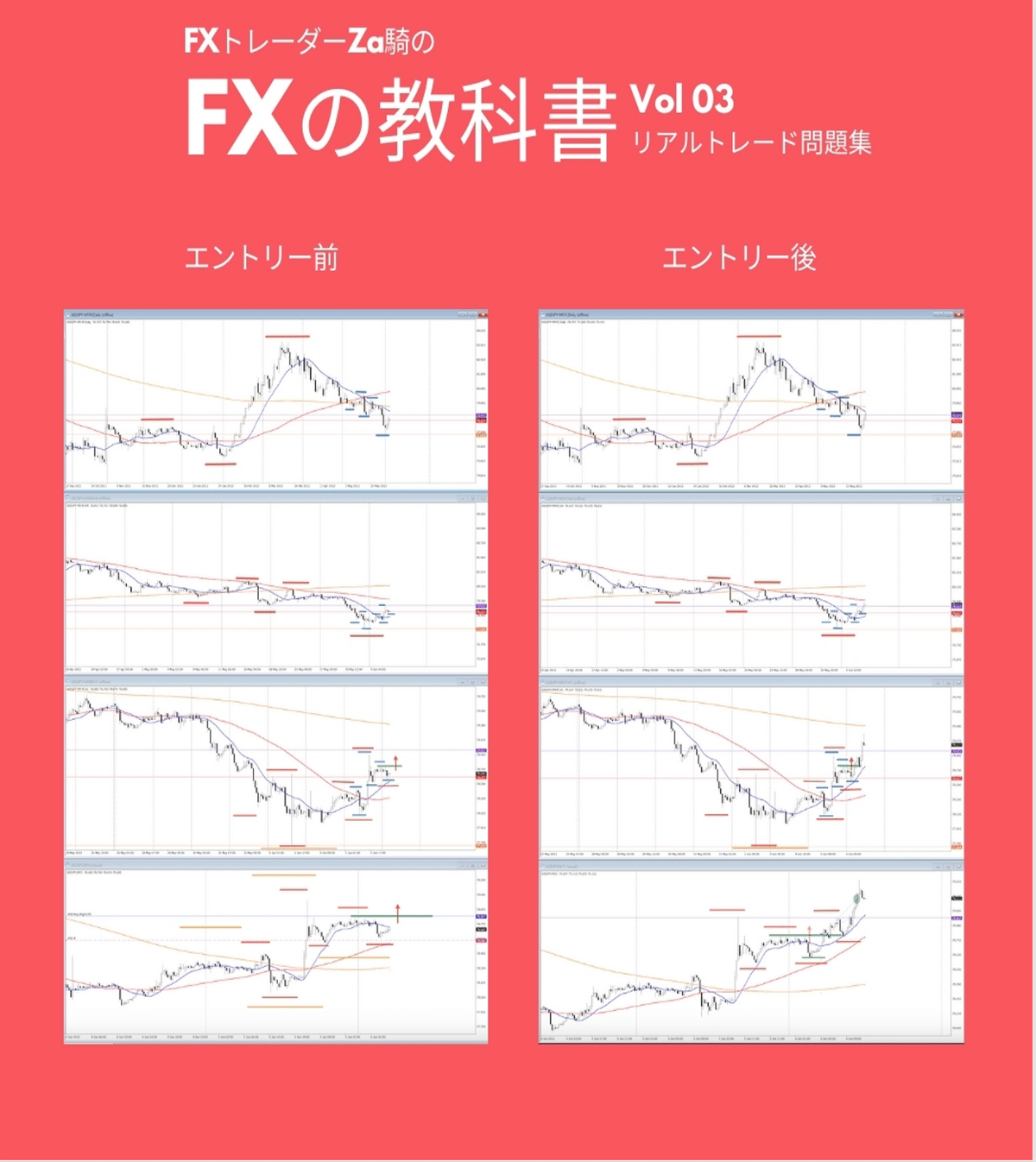 FXの教科書Vol03 とは｜FxトレーダーZa騎メンバーシップ