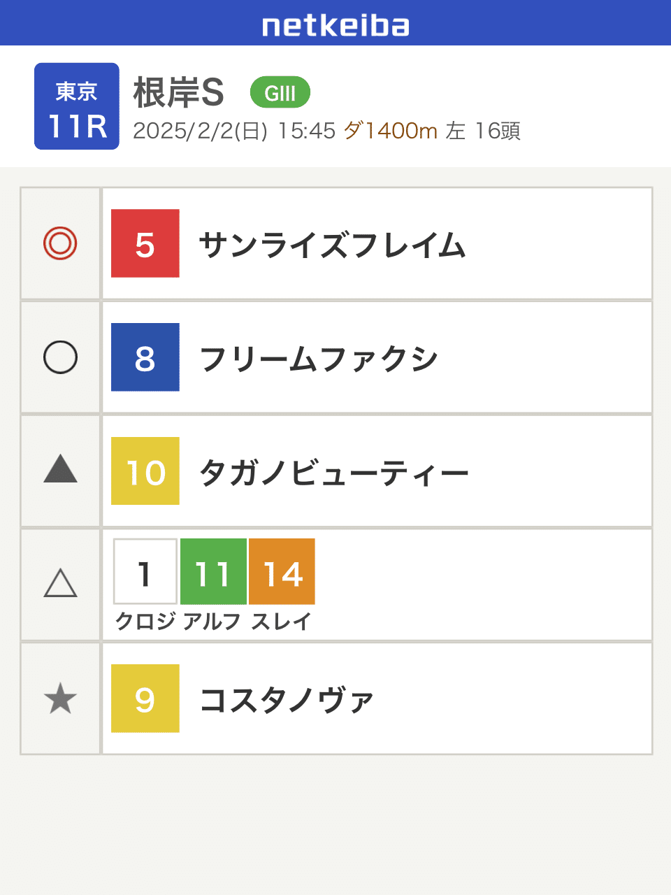 シルクロードS 根岸S 振り返り｜FALShip