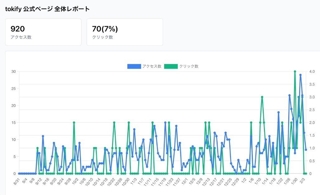 はじめての方へ｜tokify -スワイプ型DX-