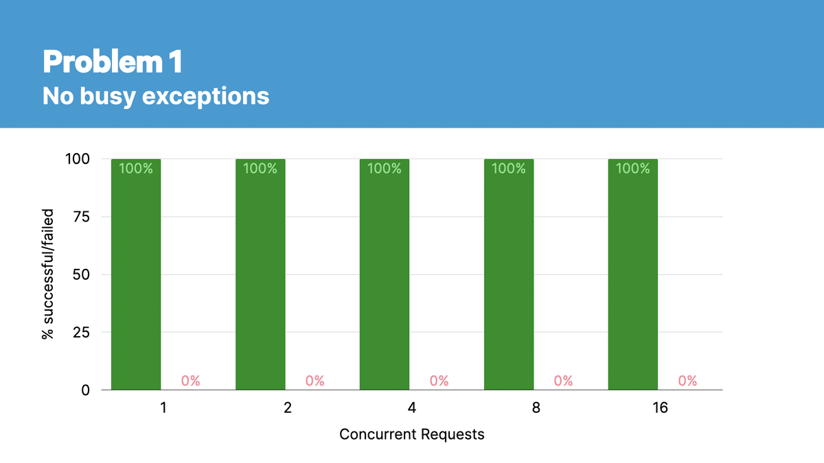 🛤 Rails 8はSQLiteで大幅に強化された「個人が扱えるフレームワーク」（翻訳）｜YassLab 株式会社