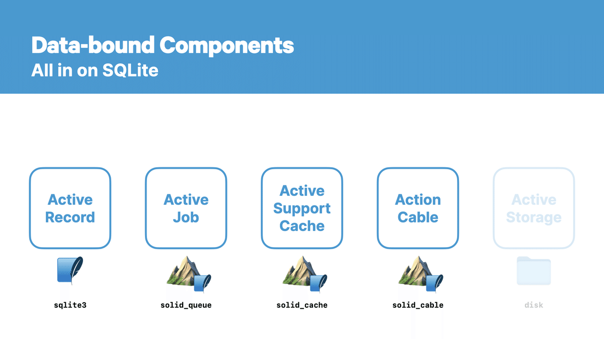 🛤 Rails 8はSQLiteで大幅に強化された「個人が扱えるフレームワーク」（翻訳）｜YassLab 株式会社