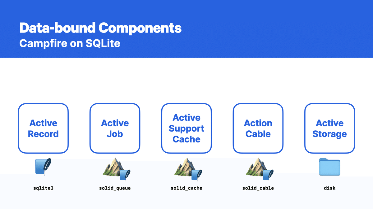 🛤 Rails 8はSQLiteで大幅に強化された「個人が扱えるフレームワーク」（翻訳）｜YassLab 株式会社