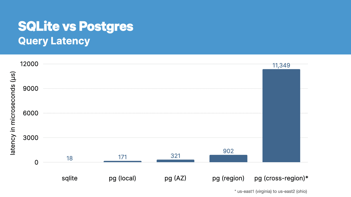 🛤 Rails 8はSQLiteで大幅に強化された「個人が扱えるフレームワーク」（翻訳）｜YassLab 株式会社