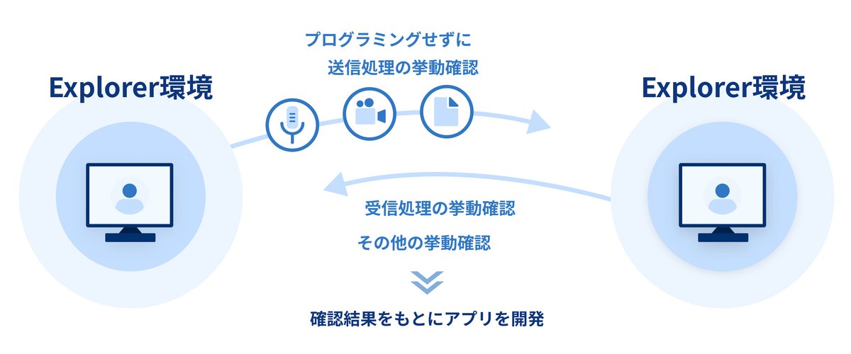 SkyWayのJavaScript SDKを簡単に試せる環境を公開しました｜SkyWay by ドコモビジネス