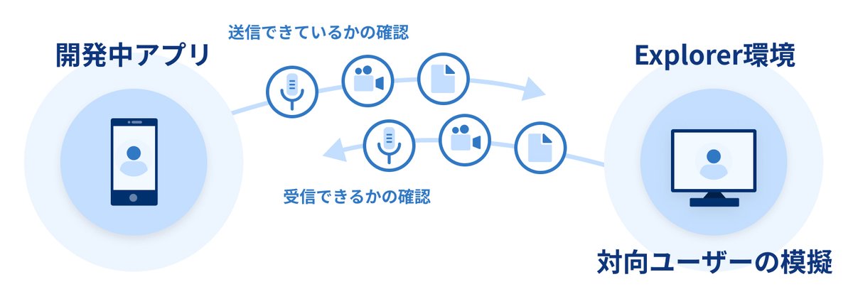 SkyWayのJavaScript SDKを簡単に試せる環境を公開しました｜SkyWay by NTTドコモビジネス