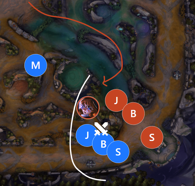 LoL ふりかえり｜Yos