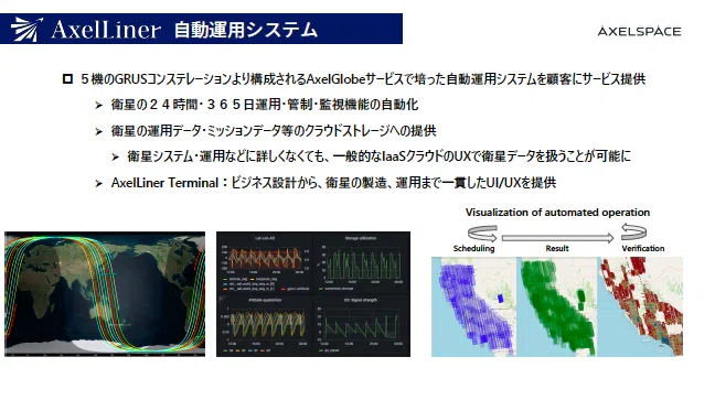 【記者会見】アクセルスペース社の新サービス発表会/小型衛星量産体制を活用した新サービス『AxelLiner』とは(2022/5/12)｜宇宙 ...