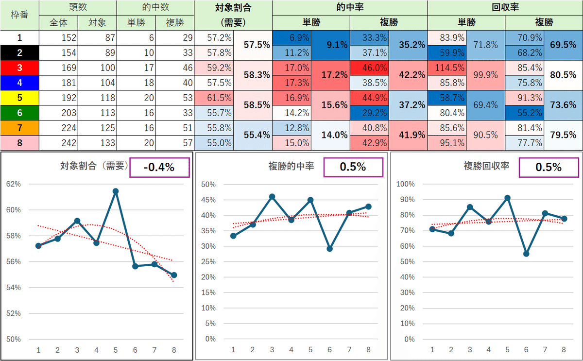 京都芝1800mの傾向【2025年】｜回収率100%超えの条件、枠は？｜渾身@回収率競馬