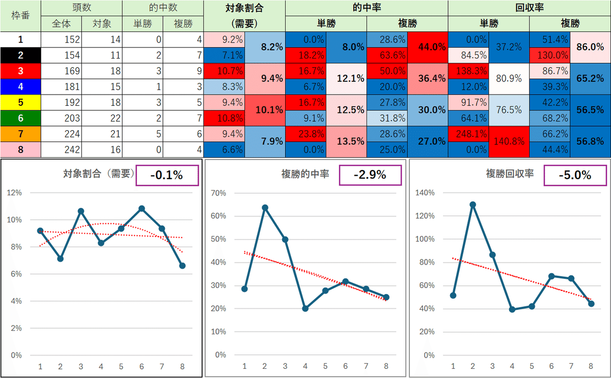 京都芝1800mの傾向【2025年】｜回収率100%超えの条件、枠は？｜渾身@回収率競馬