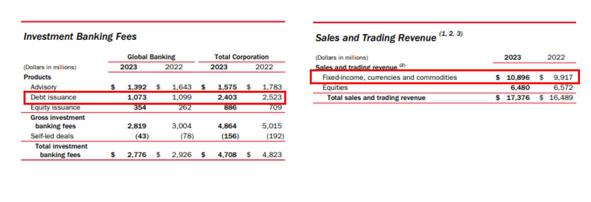 【ボスキャリ外銀IBD選考対策】本編4万字、ゴールドマンサックス、モルガンスタンレー、JPモルガン、BofA、Citi、ラザード、UBS（国内選考対策含む）｜【ボストン就活塾】（ボスキャリ）