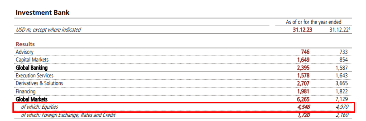 【ボスキャリ外銀IBD選考対策】本編4万字、ゴールドマンサックス、モルガンスタンレー、JPモルガン、BofA、Citi、ラザード、UBS（国内選考対策含む）｜【ボストン就活塾】（ボスキャリ）