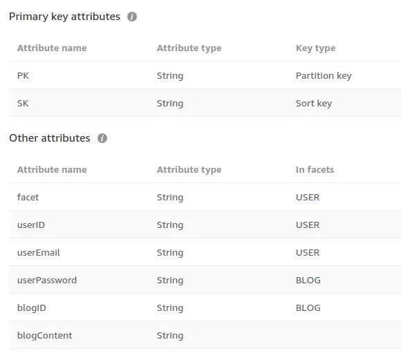 Amazon DynamoDB の Single Table Design とは？ 使い方と設計の手引き｜SHIFT Group 技術ブログ