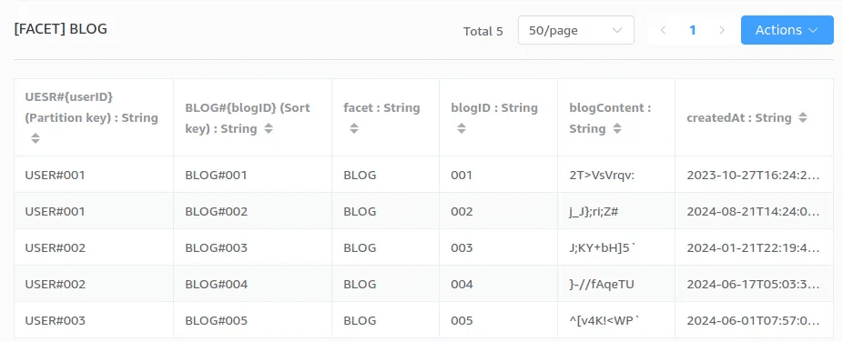 Amazon DynamoDB の Single Table Design とは？ 使い方と設計の手引き｜SHIFT Group 技術ブログ