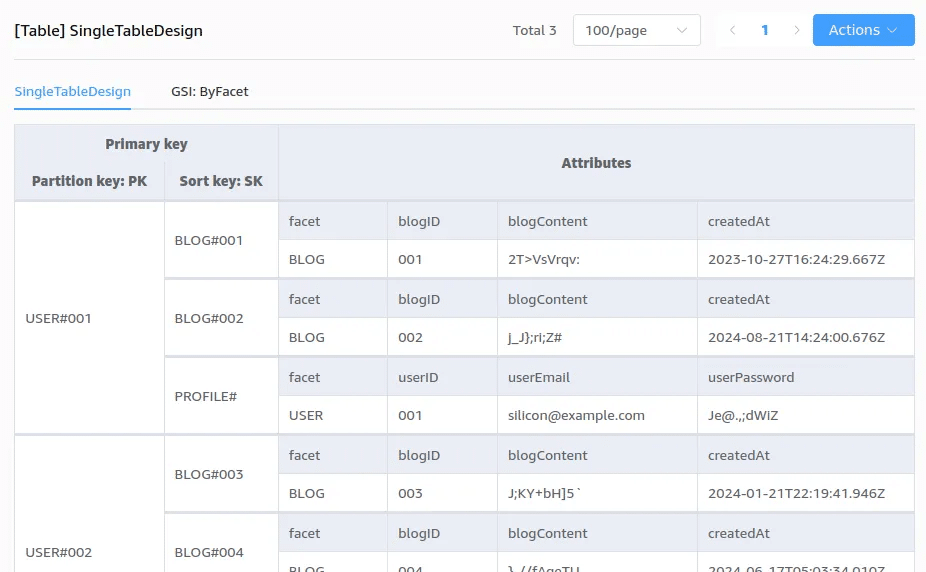 Amazon DynamoDB の Single Table Design とは？ 使い方と設計の手引き｜SHIFT Group 技術ブログ