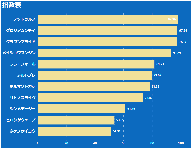 2/6(木)【佐賀10R 佐賀記念（Jpn3）】19:30発走｜ヤマショー