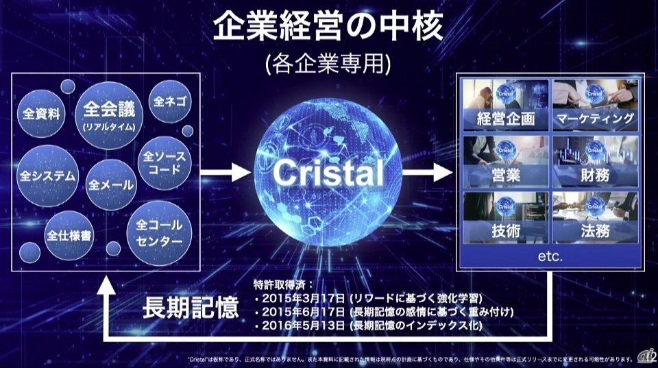【AI最新ニュース】SB OpenAI Japanが見据える未来とは？ 〜日本企業向けAIが加速する新時代に備えよう〜｜りんか | AI情報 ...