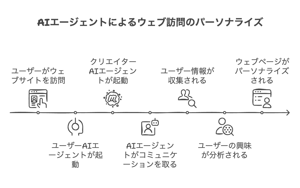 AI時代のプロダクトづくりについて考える｜Ryosuke Murai