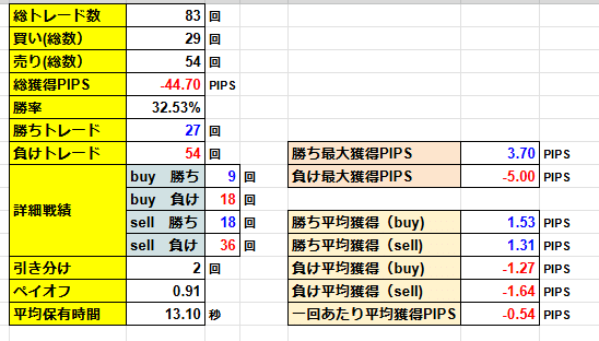 2025/2/5 -10450円 2/6 -12650円｜もち@tyome