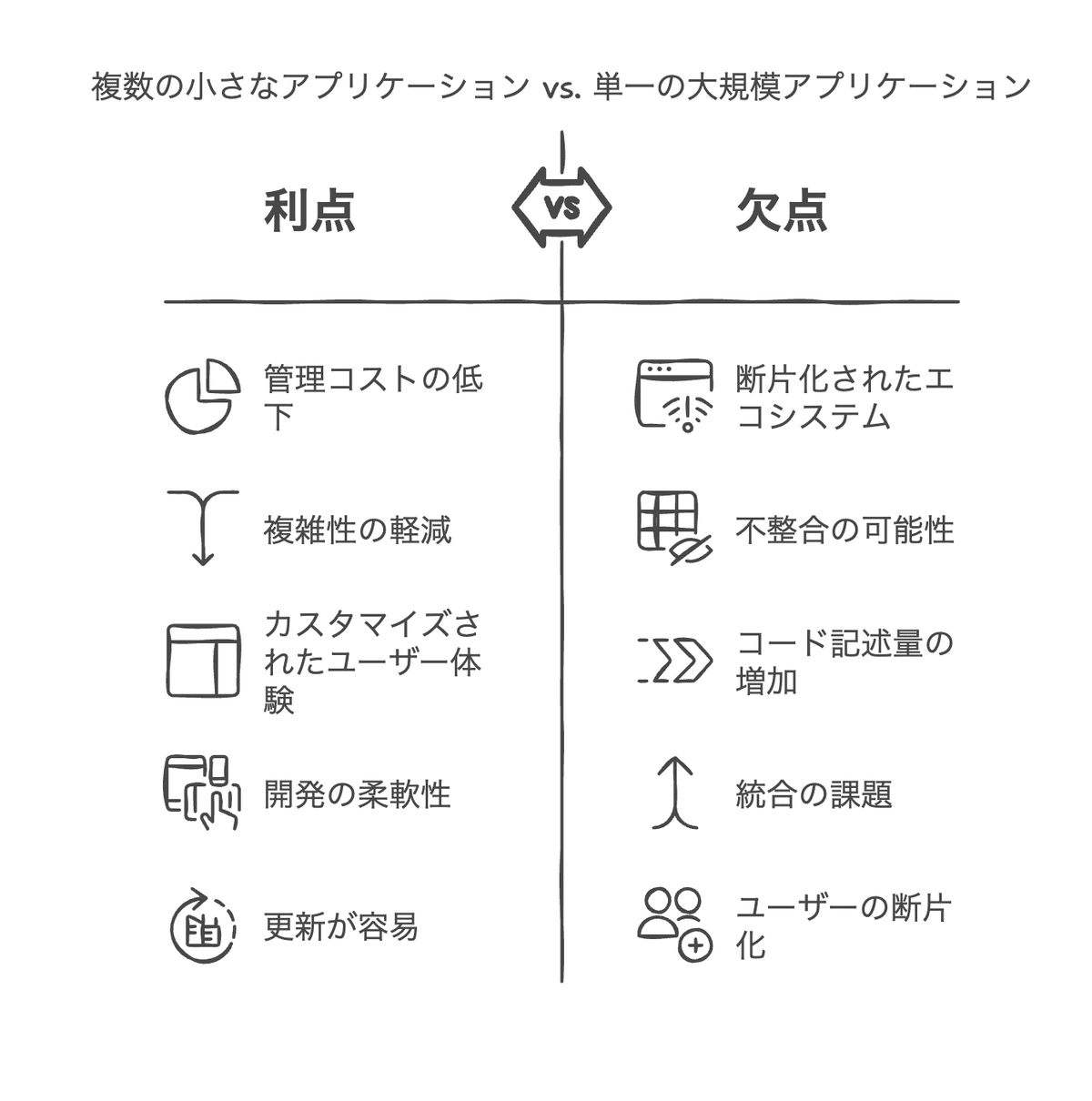 AI時代のプロダクトづくりについて考える｜Ryosuke Murai