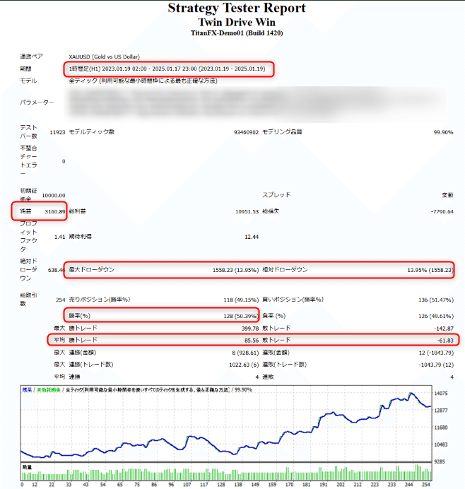 Gold専用 EA Twin Drive Win /note限定販売開始｜テクニカル分析の職人「 みぎさん 」の会社 / MIGISAN.LLC