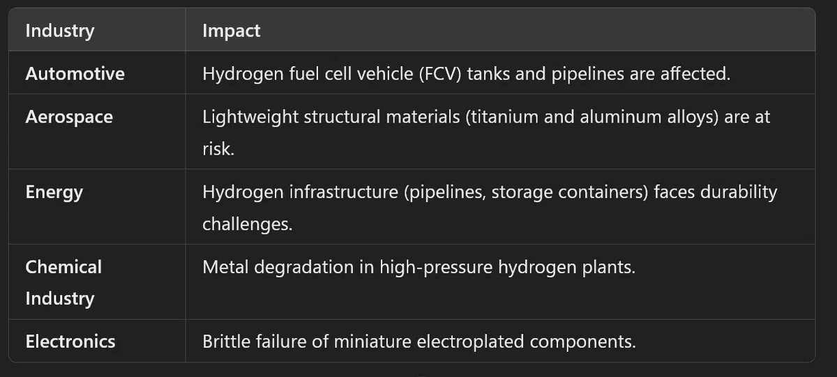 Memo:Hydrogen Embrittlement: A Detailed Explanation｜TDSTDS