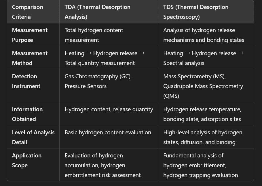 Differences and Comparison Between TDA (Thermal Desorption Analysis ...