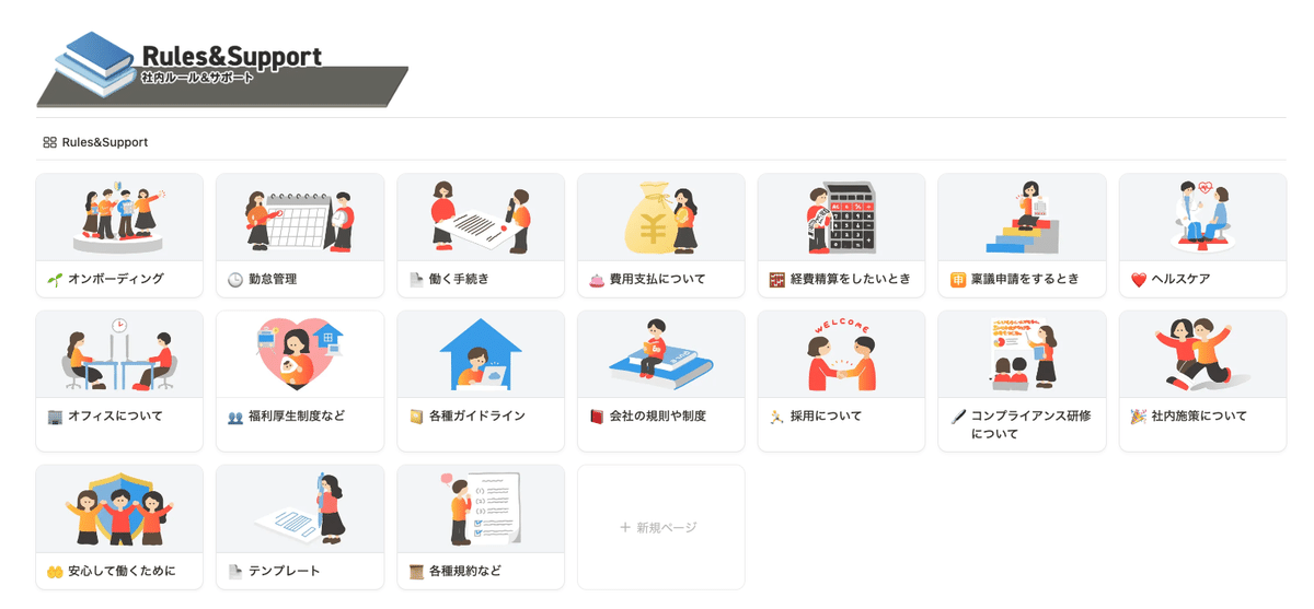 CAMPFIREの社内ポータルサイトがカオスだったので整備したお話｜Itg-CorpIT
