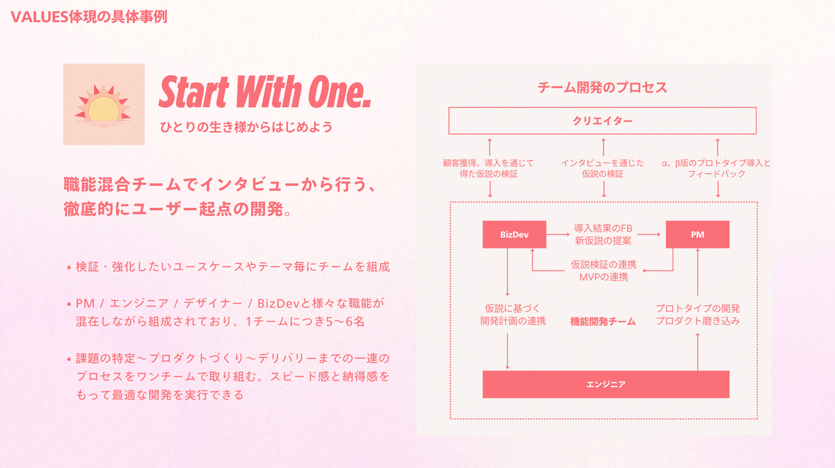 変化し続けるマーケットの中で、未来を提案し続けるプロダクトカンパニーを目指して｜Kazuya Yabu - Mosh, inc