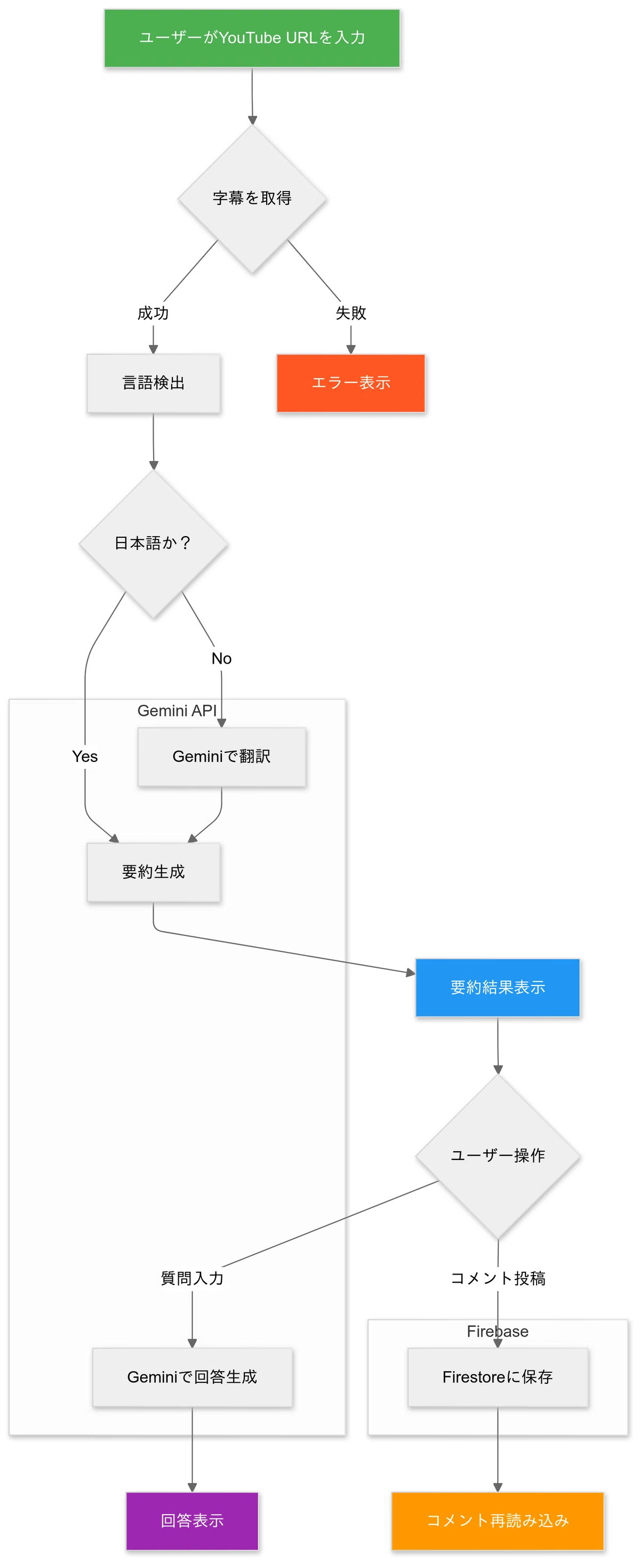 #100-Day App Development Challenge #11: 
