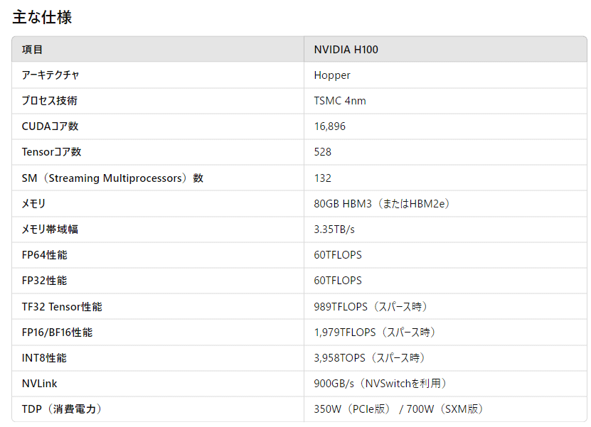 NVIDIA製GPU「H100」と「A100」について詳しく説明｜TechBits