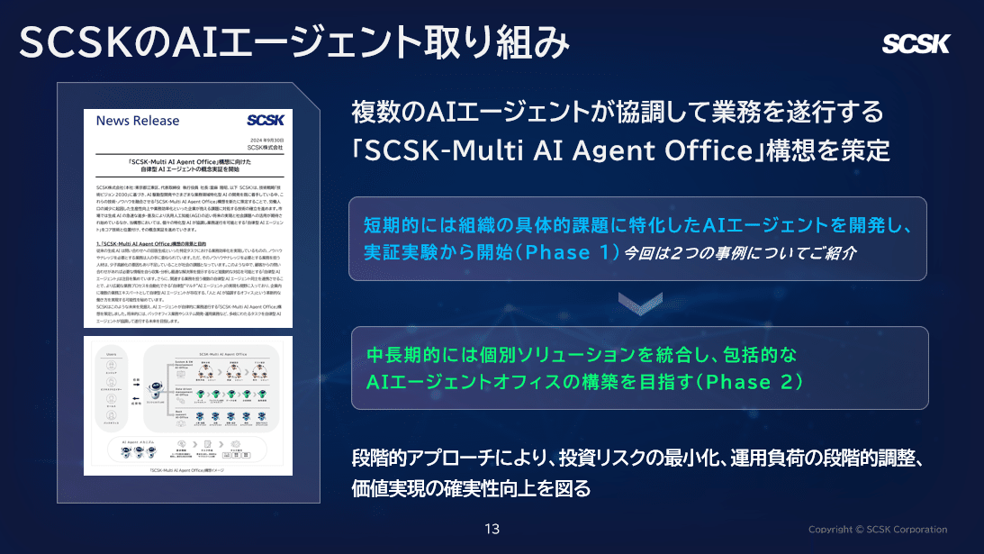 講演「生成AIの現場利用は新たな段階へ！自律型AIエージェントによる未来型業務パートナー開発の取り組み」～EdgeTech+ 2024～｜SCSK TECH