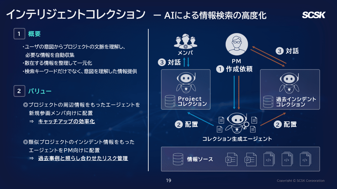 講演「生成AIの現場利用は新たな段階へ！自律型AIエージェントによる未来型業務パートナー開発の取り組み」～EdgeTech+ 2024～｜SCSK TECH