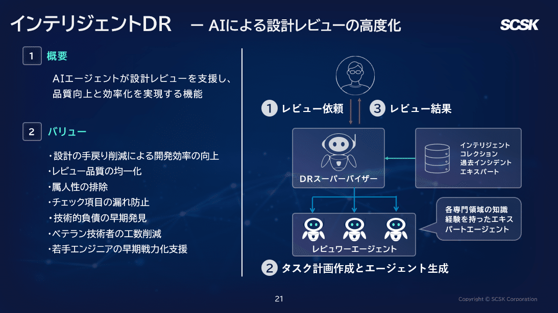 講演「生成AIの現場利用は新たな段階へ！自律型AIエージェントによる未来型業務パートナー開発の取り組み」～EdgeTech+ 2024～｜SCSK TECH