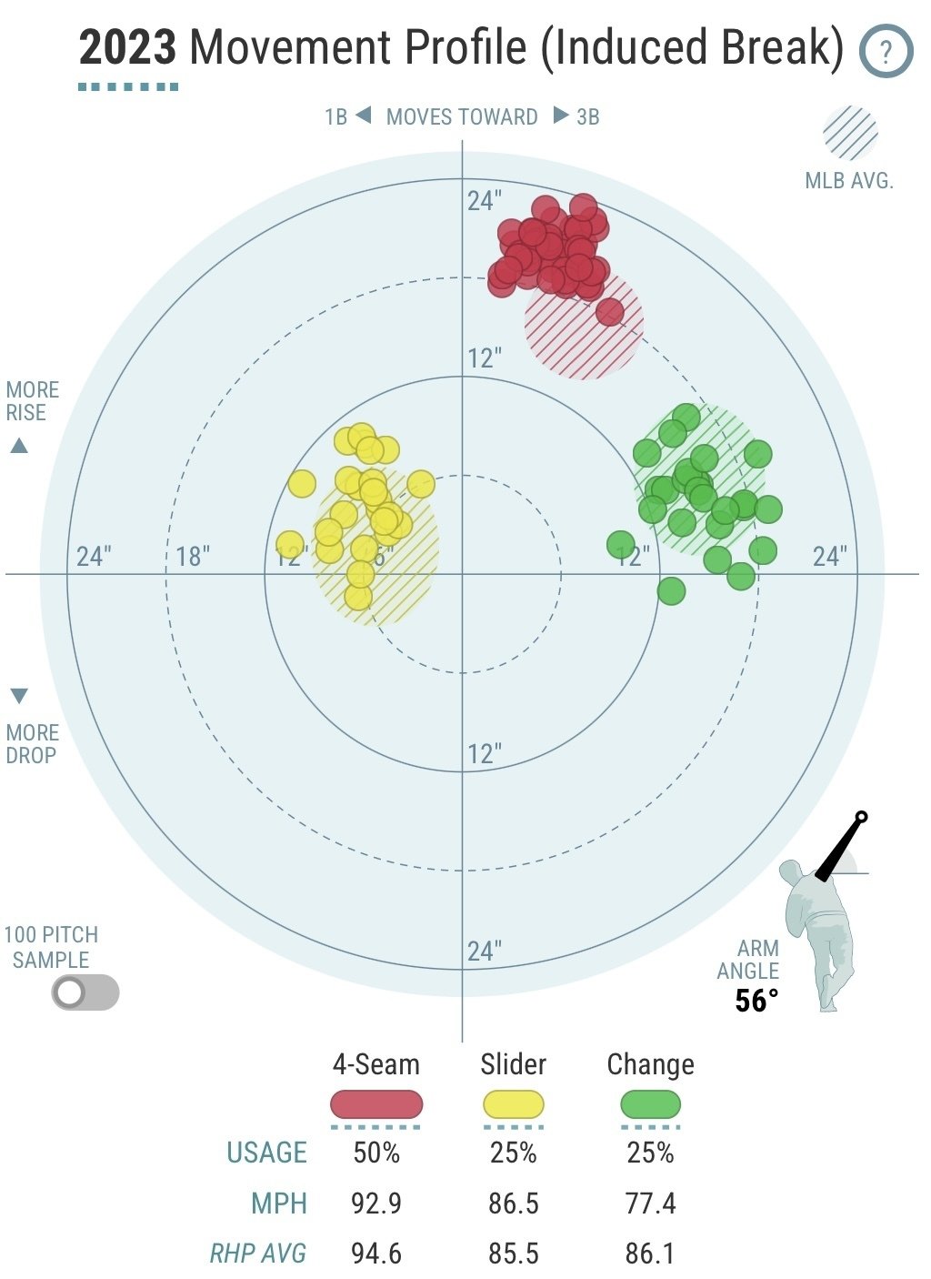 Phillies マイナー選手まとめ AAA（投手）編｜Kiryu