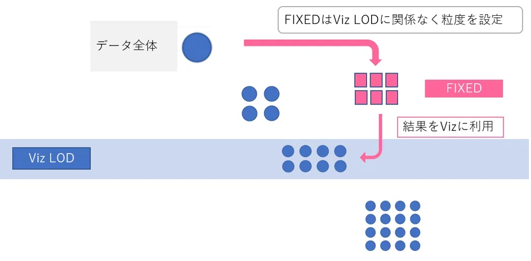 〔基礎のキ 〕INCLUDE・EXCLUDEの活用事例アレこれ(＋クエリパイプライン)｜ソリューション魂