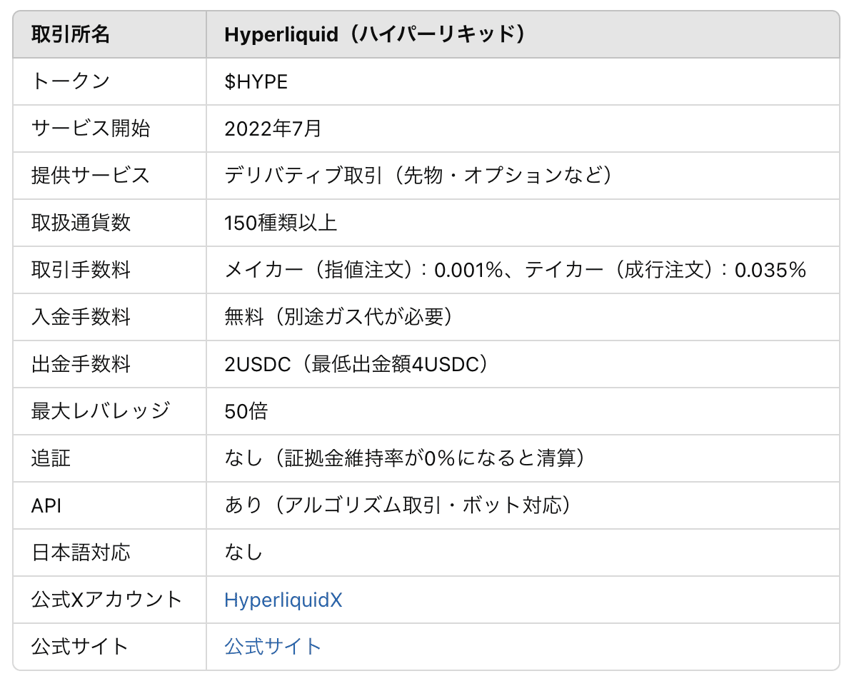 Hyperliquid 取り扱いマニュアル｜Murphy_BTC