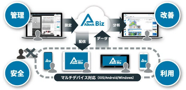 #57 デジタル時代の革新~AIとABook Bizが創る新しいコンテンツ管理~｜エージェンテック編集部