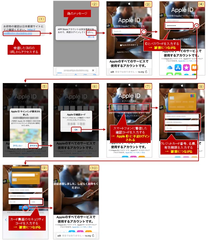 家族で知ろう！偽ショートメッセージの正体｜Masaki Satoh