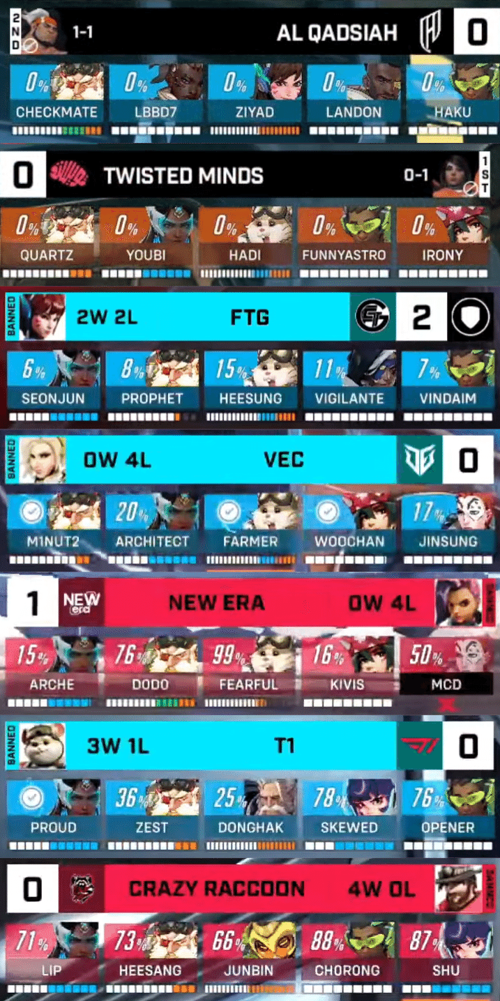 【OW2：コラム】我々はPlease Not Hero Banから何を学ぶか｜Yam-C