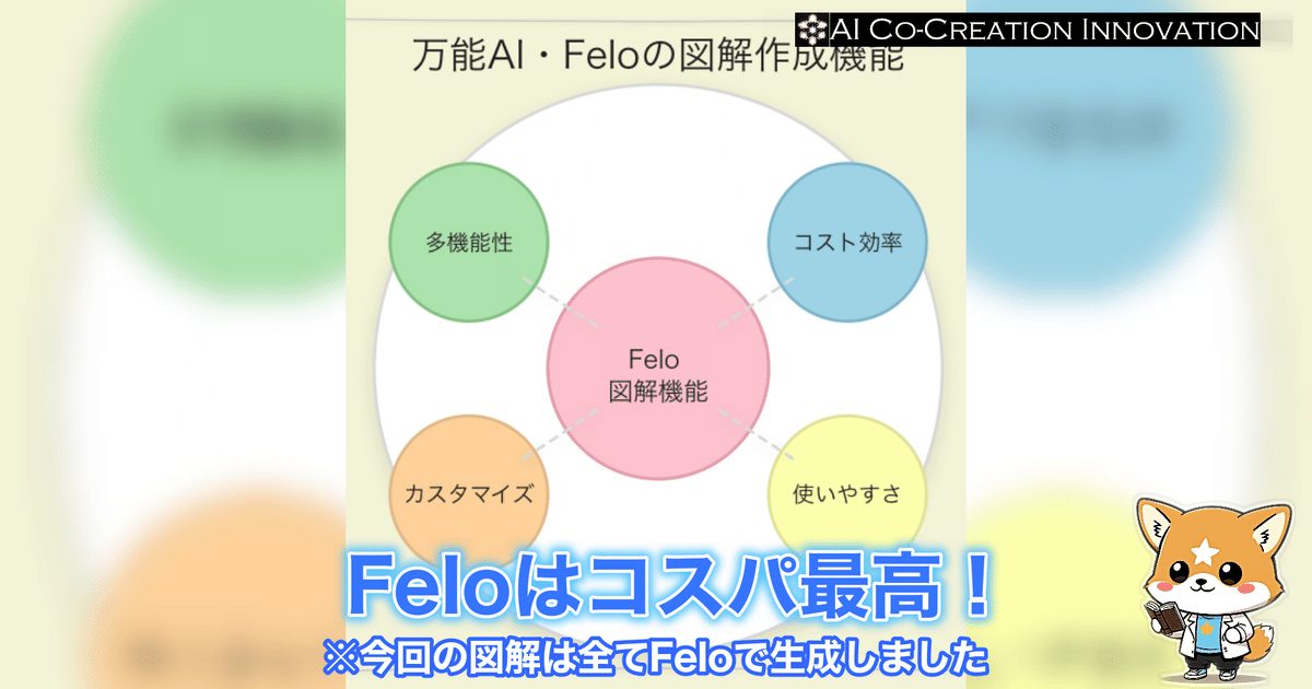 Feloの図解生成機能を完全解説！プロンプトで魅せる効果的なビジュアライゼーション｜佐藤源彦@MBBS