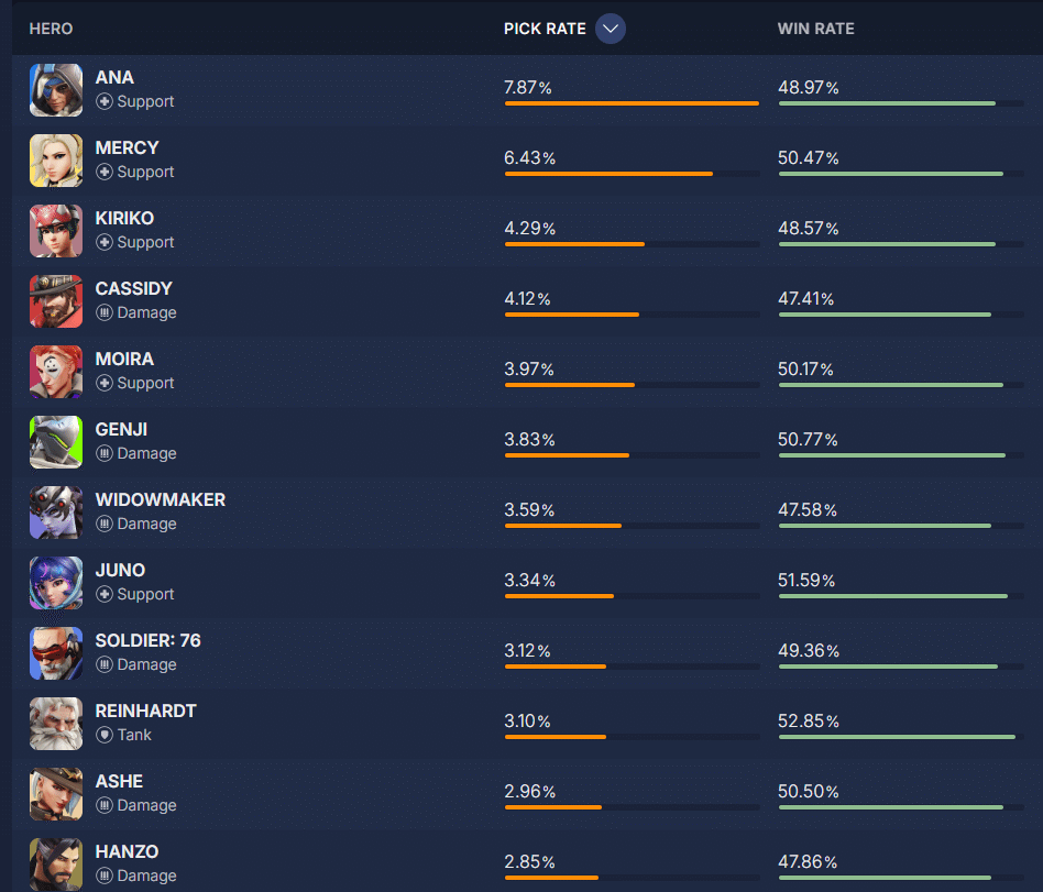 【OW2：コラム】我々はPlease Not Hero Banから何を学ぶか｜Yam-C