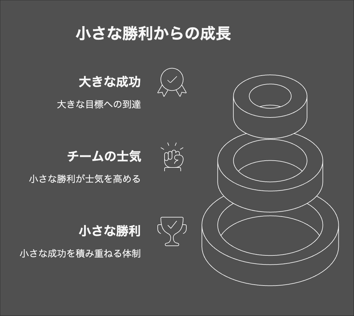 #98「アジャイル化 - 世界一わかりやすい！？アジリティ経営OSの話 -（AIエージェント時代の未来を切り拓く16の必修DXコンセプト#14）」｜久米村隼人 DATAFLUCT代表取締役CEO
