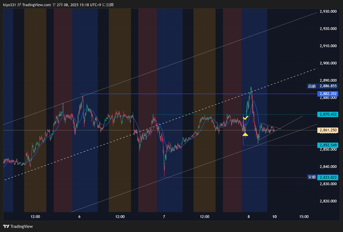 2/7 FX結果｜天才FXトレーダー