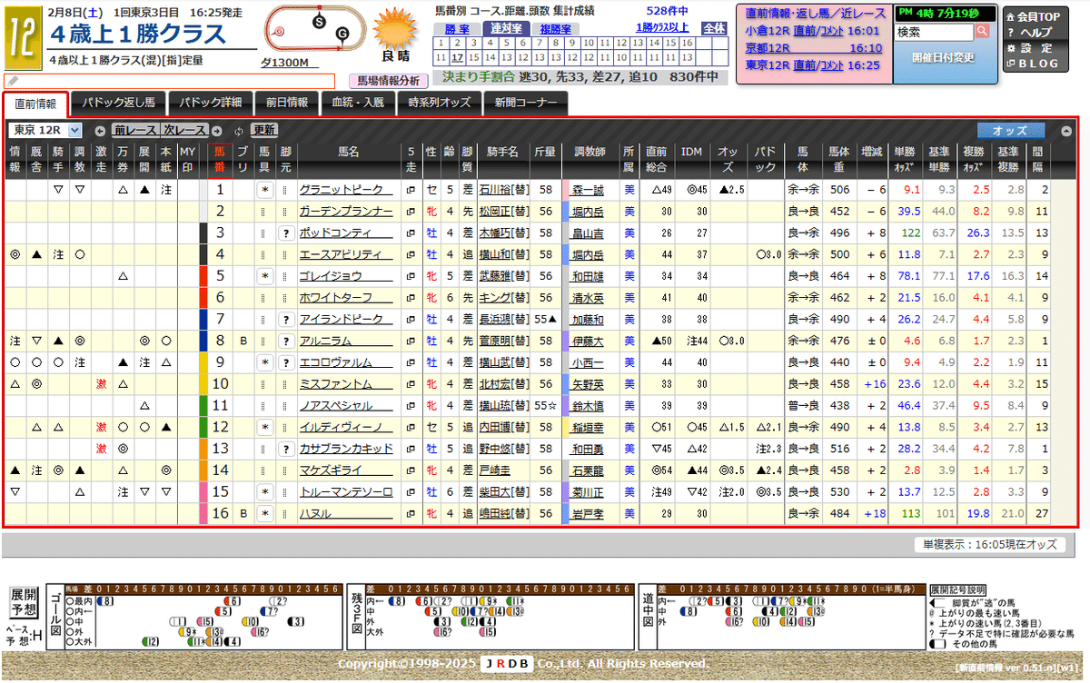 2/8(土) 東京12R 直前情報｜JRDB 競馬アラカルト