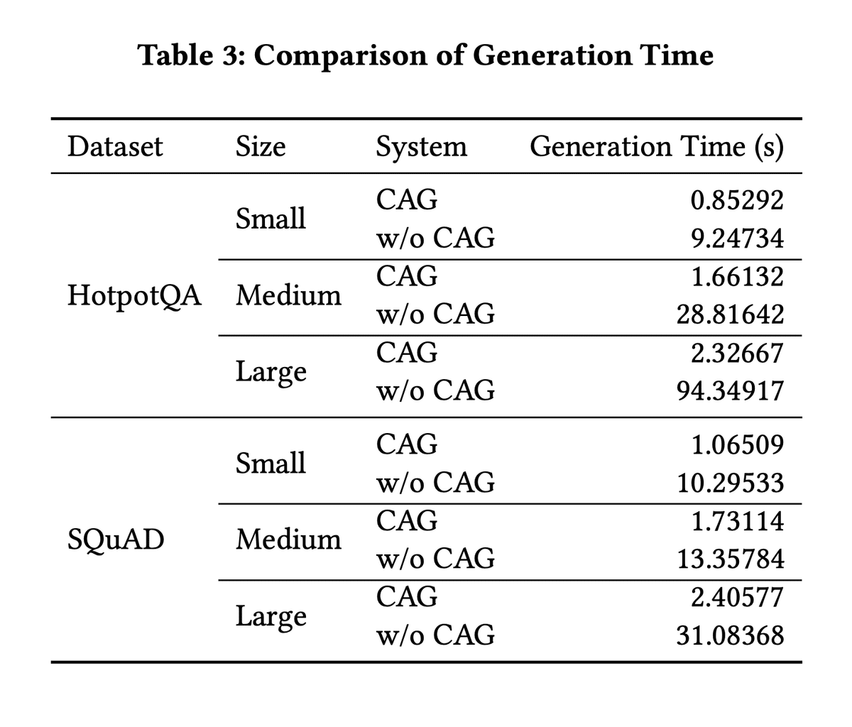 【実装付きAI論文解説】Cache-Augmented Generation is All You Need for Knowledge Tasks｜TECH BLOG #05｜AIVALIX株式会社